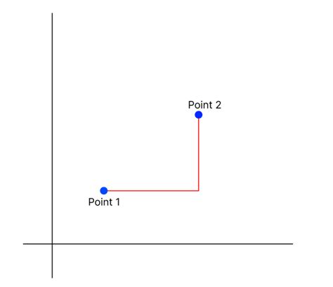 Understanding K Nearest Neighbors A Simple Approach To Classification And Regression Towards Ai
