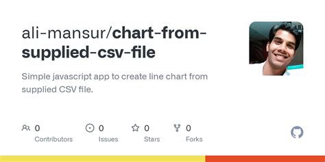 Github Ali Mansurchart From Supplied Csv File Simple Javascript App