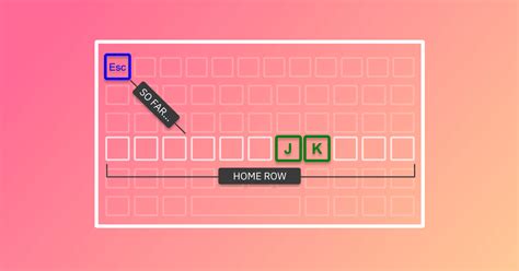 why should you remap esc key in vim gautam naik