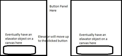 Jframe Java Displaying JPanels W Canvases To The Left And Right Of A