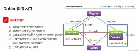 Dubbo学习笔记(五)——黑马b站dubbo课程dubbo笔记 Csdn博客 Dubbo学习笔记(五)——黑马b站dubbo课程dubbo笔记 Csdn博客