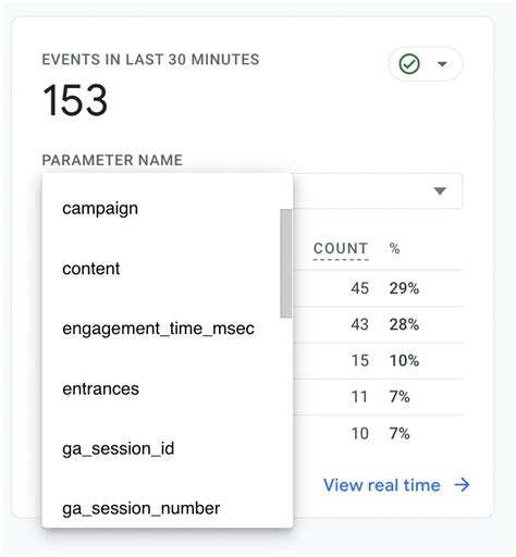 How To Properly Use And Analyze Ga4 Event Parameters