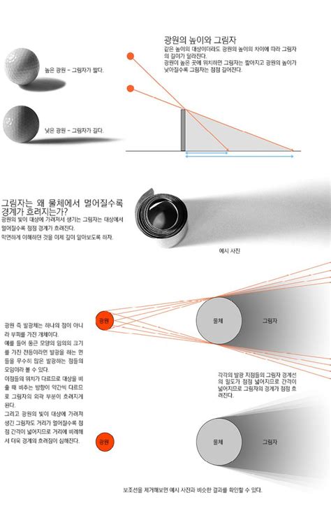 빛 그림자 드로잉 강좌