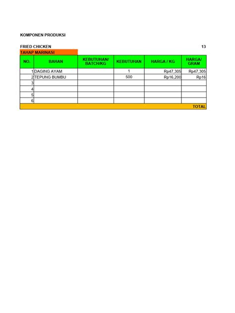 Penentuan Hpp Fried Chicken Pdf