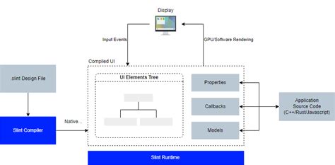 Slint Ui移植到任意平台 概述 Rust 蓝天上的云℡ 博客园