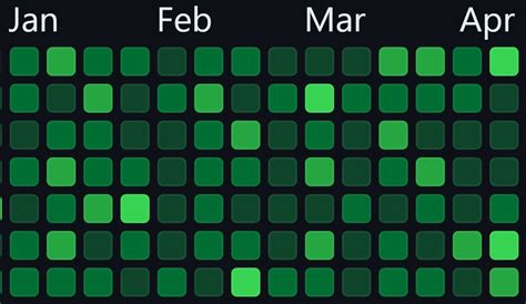 roman letodiani on linkedin github codingmilestone