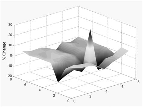 Graph Of Change In Capacitance Of Array When Loaded By A Mm Spherical Download Scientific