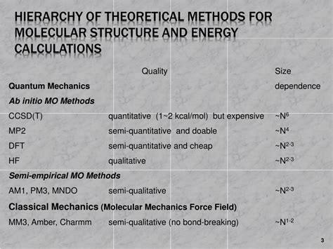 Ppt The Oniom Method In Gaussian 03 Powerpoint Presentation Free