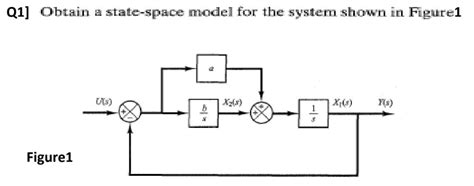 Solved Q1 Obtain A State Space Model For The System Shown Chegg Com