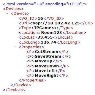 Typical Ip Camera Profile Xml View Download Scientific Diagram