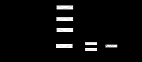 Overview Of The Detection System People In The Same Neighbourhood Are Download Scientific