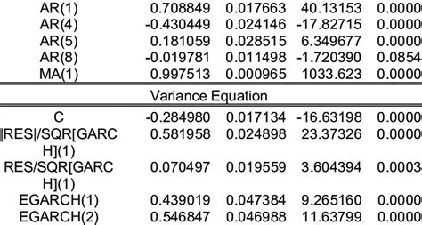 summary of model 3variable coefficient std error z statistic prob