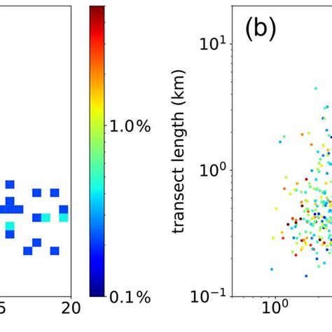 A Density Plot Of The Cloud Element Mean R E Difference Bi Spectral