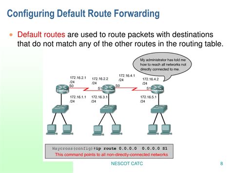 Ppt Routing And Routing Protocols Powerpoint Presentation Free Download Id 8730386