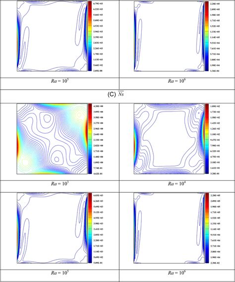 Maps Of Local Entropy Generation Under Laminar Regime Due To Heat