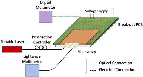 Schematic Of The Device Testbed Download Scientific Diagram