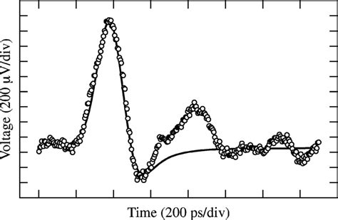 Kinetic Inductive Signal Experimental Waveform Circles Was Obtained Download Scientific