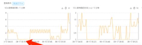 mysql Druid数据偶发性失效问题排查 个人文章 SegmentFault 思否
