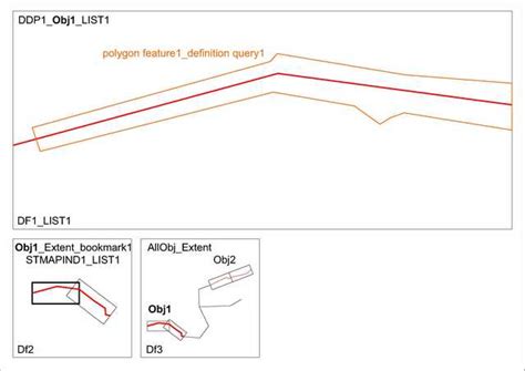 Arcgis Desktop Customizing Complex Layout With Data Driven Page Geographic Information