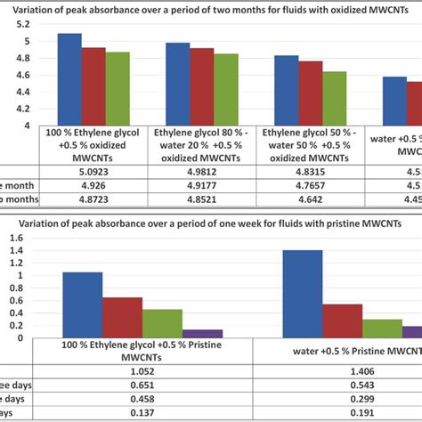 Thermal Conductivity Of Nanofluids Download Scientific Diagram
