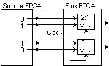How To Test The Interconnections Between FPGAs On A High Density FPGA Based Board EE Times