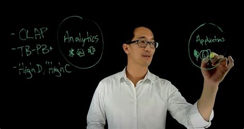 Ajith R On Linkedin Apache Druids Fit In The Modern Data Stack