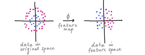 Quantum Embedding Qml Havric