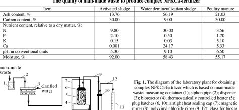 Figure 1 From Intensification Of Man Made Waste Methane Fermentation