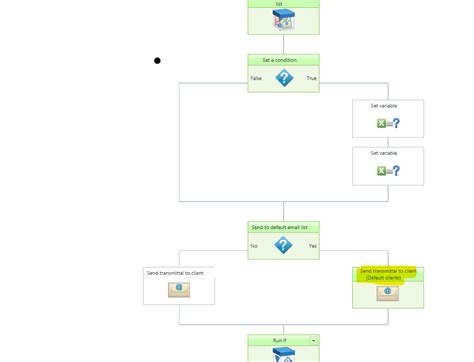 Recipients Are Not Receiving Email Notifications Sent Through A Workflow Community