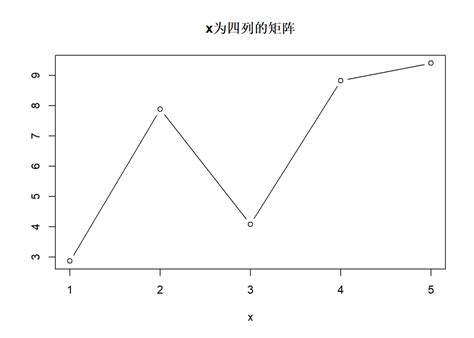 Graphics 基础绘图系统（一）——主函数plot及其参数plot参数 Csdn博客