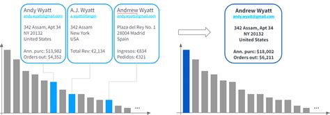 Data Deduplication A Guide Tamr
