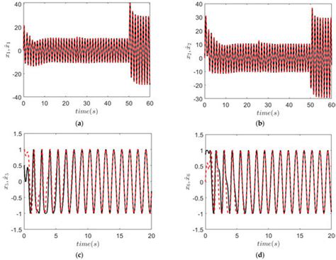 Sos Based Nonlinear Observer Design For Simultaneous State And Disturbance Estimation Designed