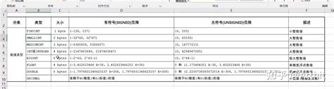 sql基础01：ddl data definition language 数据定义语言 知乎