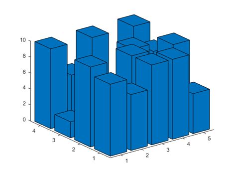 Stacked Bar3 Mike On Matlab Graphics Matlab And Simulink