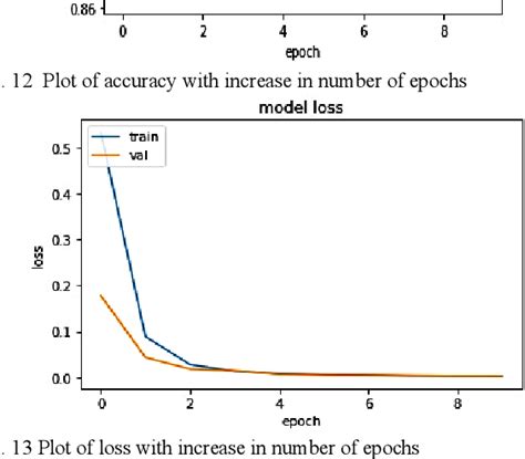 Figure 13 From Power Quality Event Classification Using Transfer