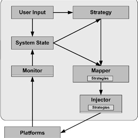 Workflow Deployment Planning And Execution Download Scientific Diagram