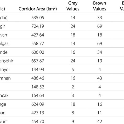 The Basic Inter Connected Relationships Between Biodiversity Ecosystem Download Scientific