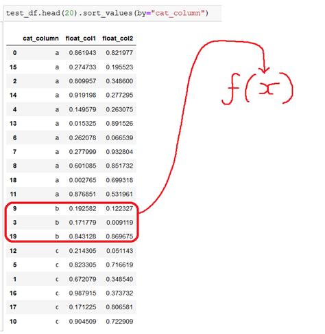 how and why to stop using pandas apply so much by sven harris