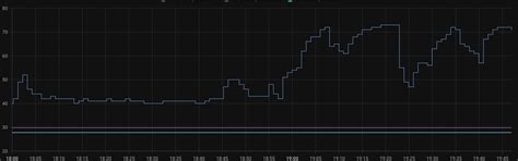 High Cpu Temperature Spikes Hardware Home Assistant Community