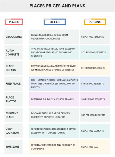 Cập nhật về Google Maps API thay đổi cách tính phí Limoseo