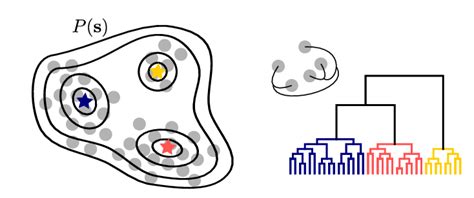 Cophenetic Correlation In Unsupervised Machine Learning