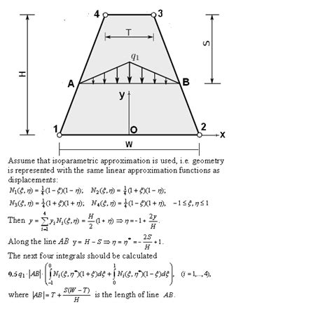How To Determine The Load Vector ResearchGate
