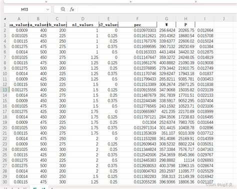 机器学习案例（数据、文字、图像）机器学习数据集分析案例 Csdn博客