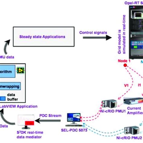 Hardware In The Loop Hil Lab Setup Download Scientific Diagram