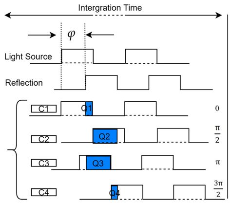 Reconstructing Depth Images for Time-of-Flight Cameras Based on Second-Order Correlation Functions