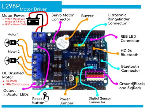 Shield L298p Motor Driver With Gpio