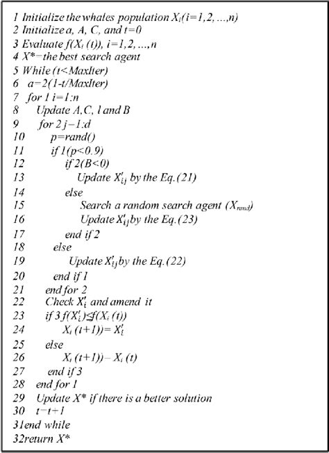 Pseudo Code Of The Modified Whale Optimization Algorithm Mwoa