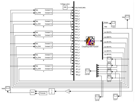 The Main Window Of The Simulink Program Having Embedded The Field Download Scientific Diagram