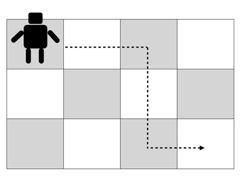 quick guide to dynamic programming by riccardo di sipio tds archive