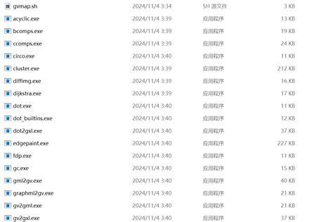 世上最新：windows安装graphviz Python，及测试graphviz 1221 Csdn博客